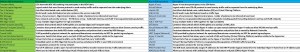 A Journey from VMware NSX-T to Azure Stack SDN - Component Cheat Sheet - Domain Classified
