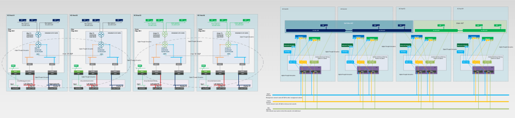 A Journey from VMware NSX-T to Azure Stack SDN - Component Cheat Sheet ...