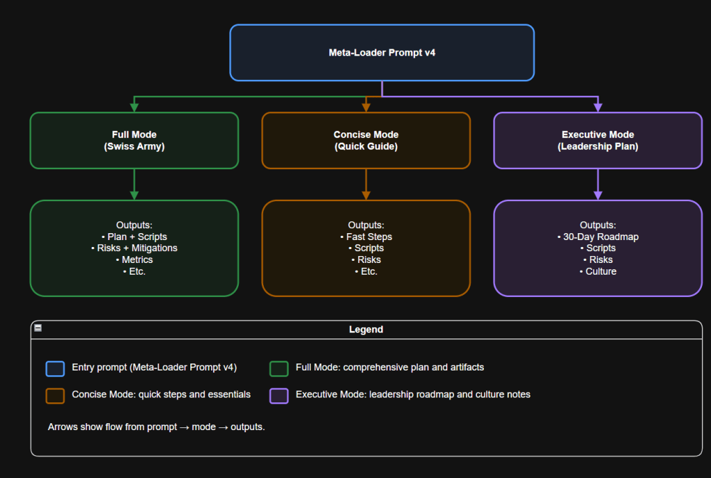 The Ultimate 48 Laws of Power Prompt System